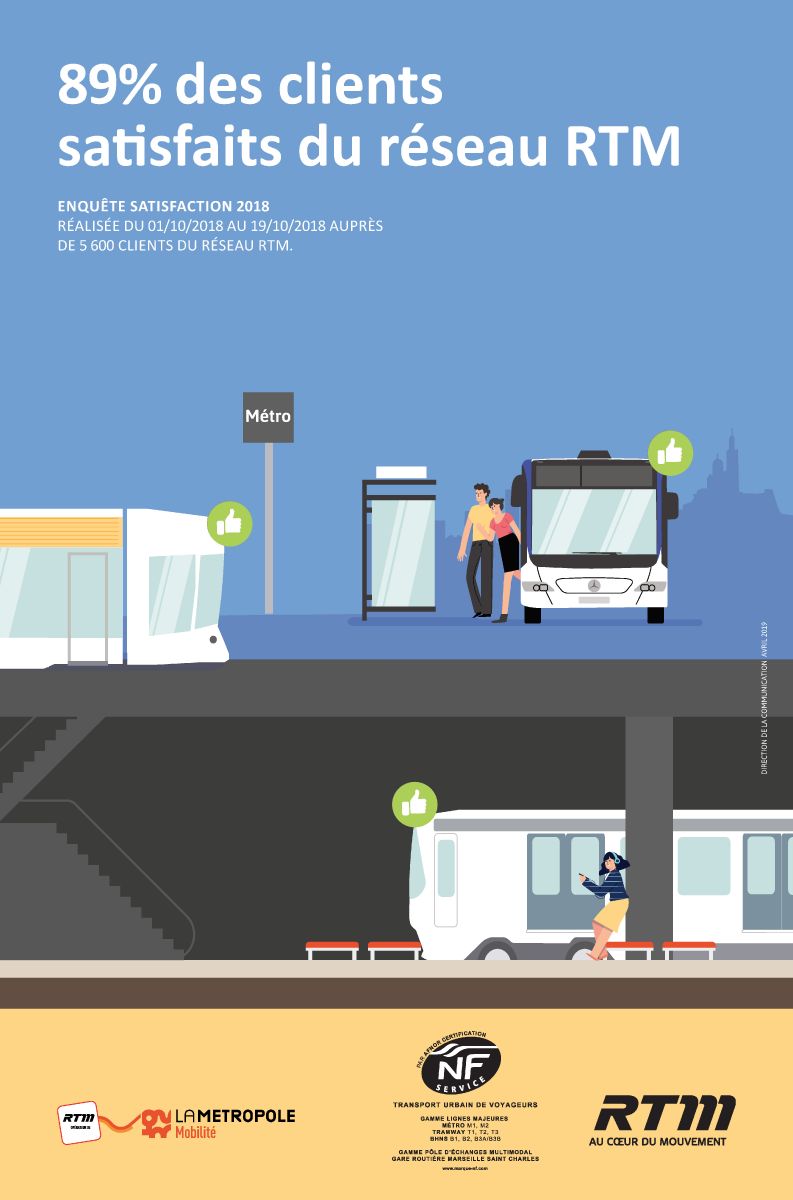 RTM Marseille | Fiche d'identité de la Régie des Transports Métropolitains